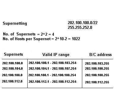 Step-by-Step tutorial by expert to understand IP adressing and ...