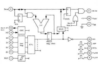 MC14500 - A 1-bit Industrial CPU - HubPages