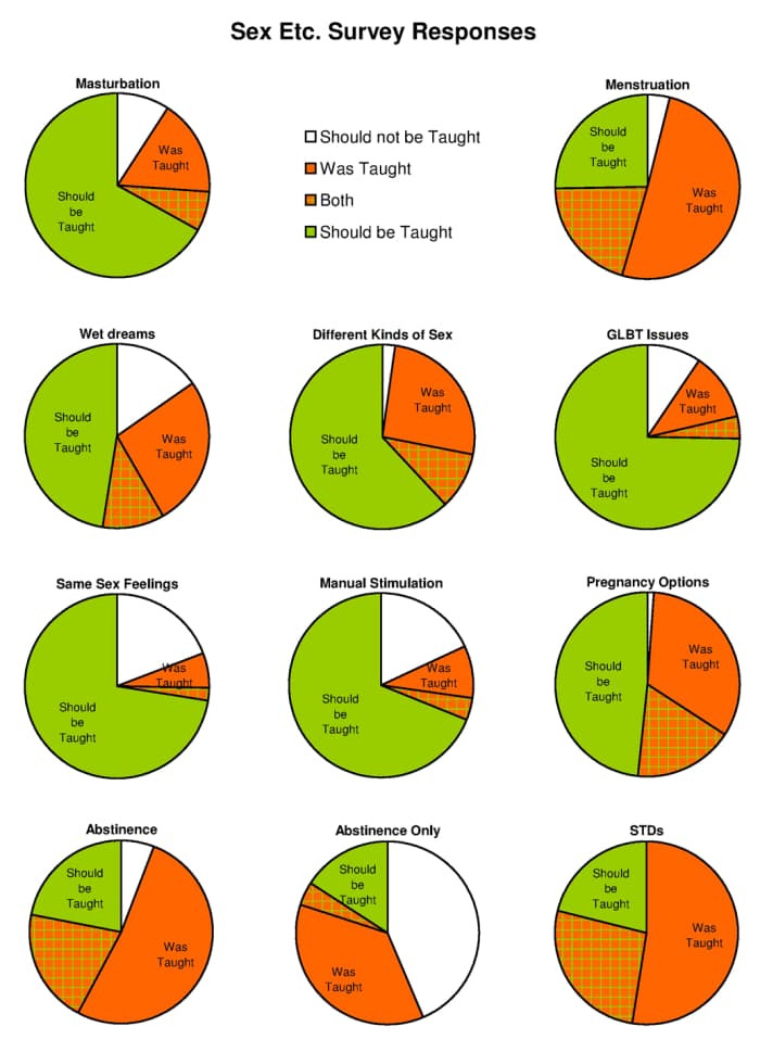 Sex Ed with Lots of Pretty Graphs - HubPages
