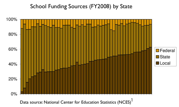Sex Ed With Lots Of Pretty Graphs Hubpages