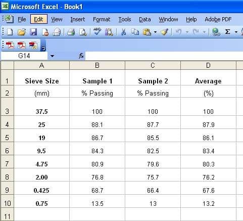 How to Create a Sieve Analysis Graph in Excel Spreadsheet? A Step by Step Guide - HubPages