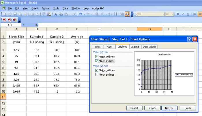 How to Create a Sieve Analysis Graph in Excel Spreadsheet? A Step by ...