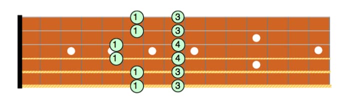 Blues Guitar Lessons • Pentatonic Soloing • Part 3 • Chords, Tab, Video ...