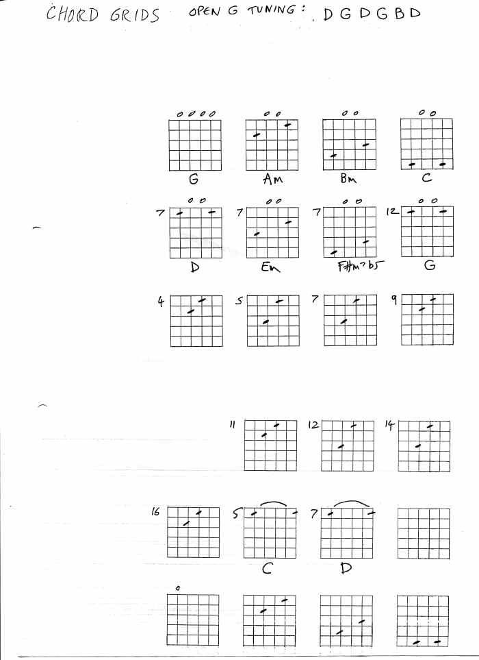 Open G Guitar Tuning Lesson - HubPages