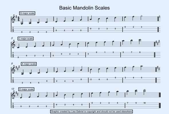 Play Mandolin Irish Style - HubPages