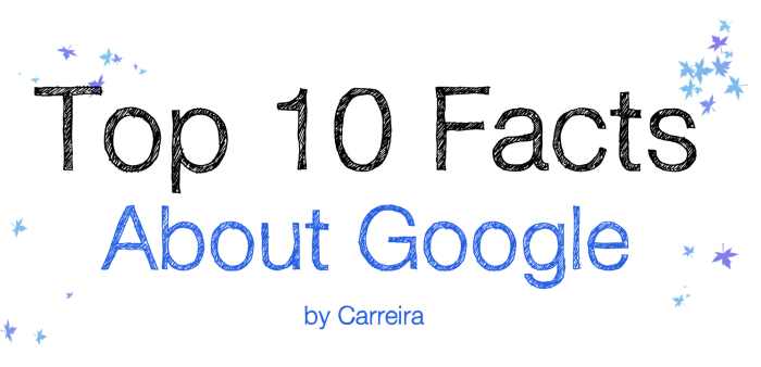 Top 10 Facts about Google: Google Trivia and FAQs - HubPages