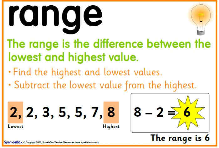Maths help: Mean, medium, mode and range - So what is the difference ...