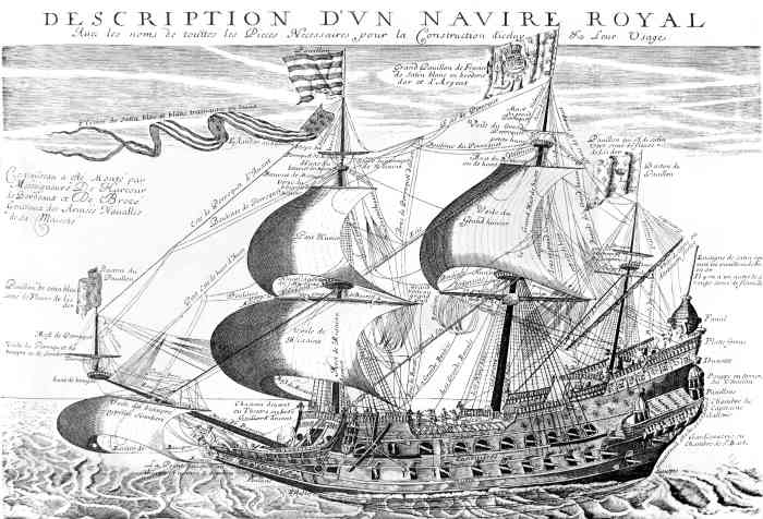 Book Review: "French Warships in the Age of Sail 1626-1786" - HubPages