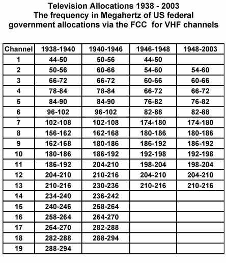 The World`s Oldest Television Channel - HubPages