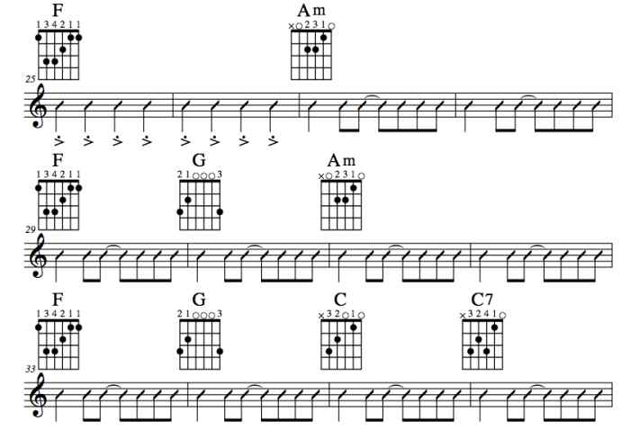 Surf Guitar Lesson • Apache • Jørgen Ingmann • Chords, Note For Note ...