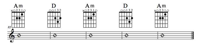 Surf Guitar Lesson • Apache • Jørgen Ingmann • Chords, Note For Note ...