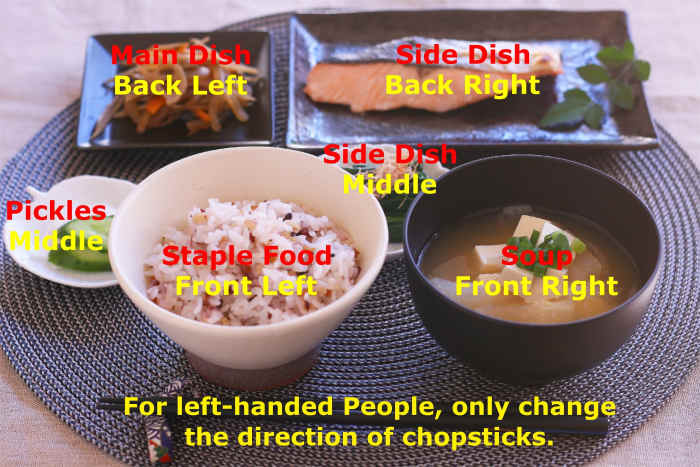 The Healthiest Meal Plan for Weight Loss - Washoku - HubPages