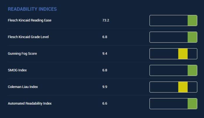 5 Tips on How to Write with a High Flesch Score - HubPages