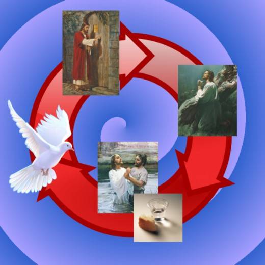 The Fundamentals of the Gospel of Jesus Christ - HubPages