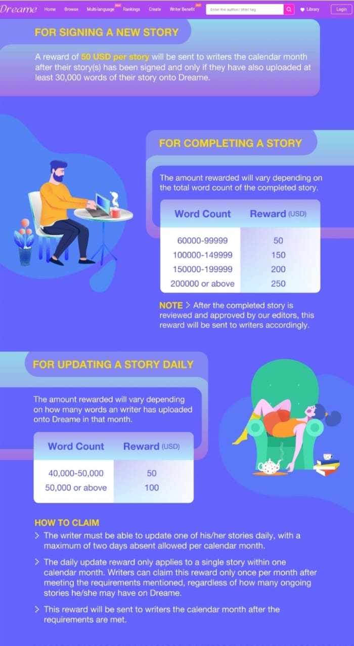 10 Web Novel Sites - Earn By Writing Novels Online - HubPages