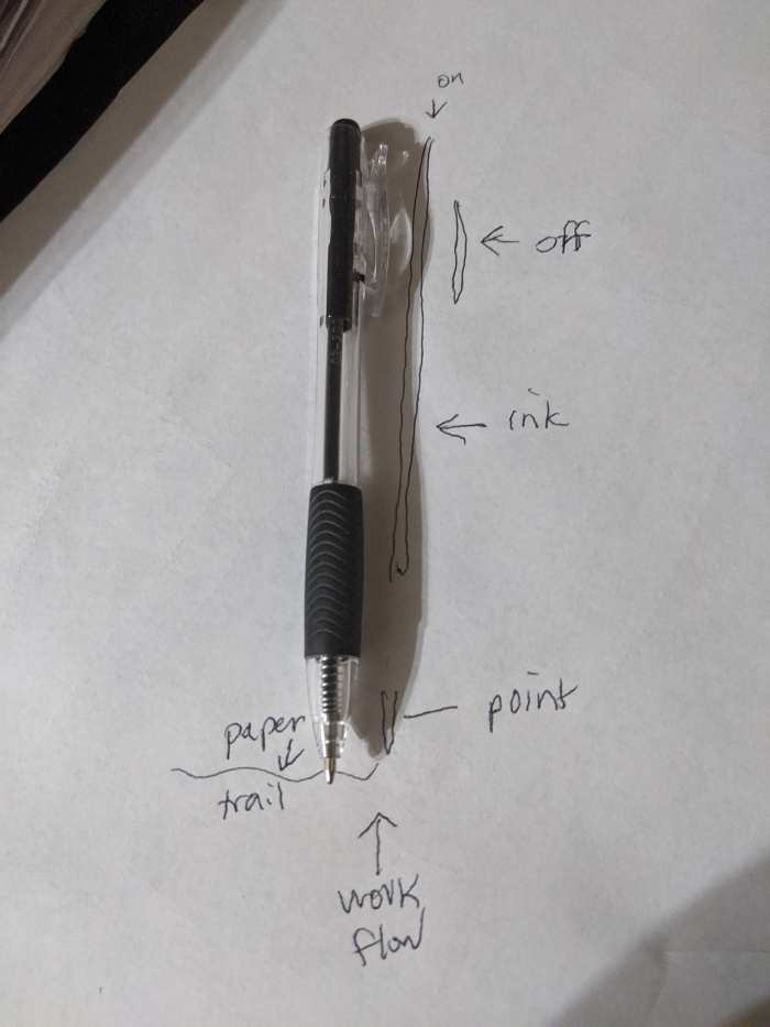 Pen Collecting - from the Perspective of a Pen - HubPages