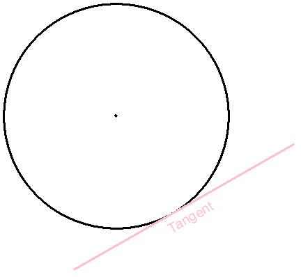 Where are the Circumference, Radius, Diameter, Chord and Tangent on a ...