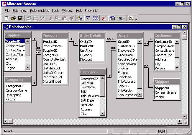 9 Database Models for Writing a Strategy Statement - HubPages