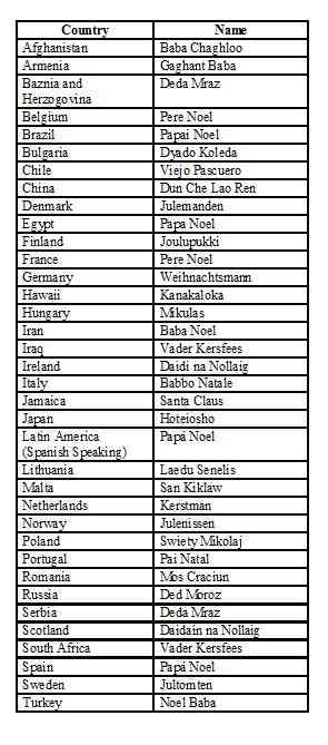 Santa Claus by Any Other Name Is Still Santa - HubPages