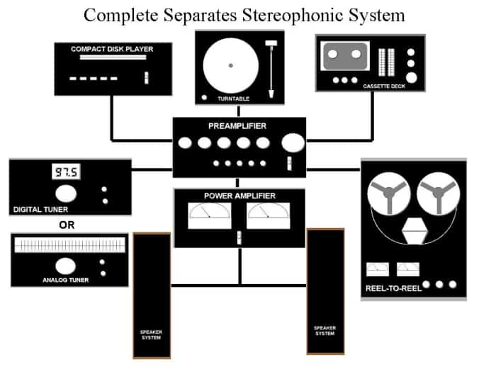 Two-Channel (Stereophonic) Reproduction of Music and Why it Matters ...