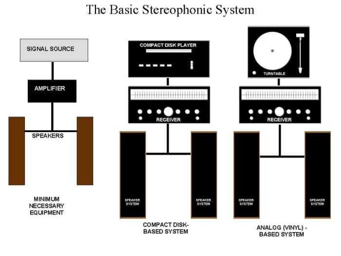 Two-Channel (Stereophonic) Reproduction of Music and Why it Matters ...