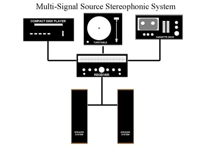 Two-Channel (Stereophonic) Reproduction of Music and Why it Matters ...