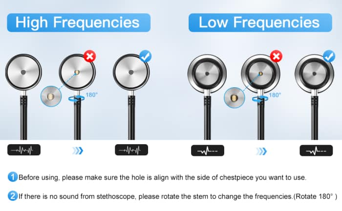 The Stethoscope - HubPages