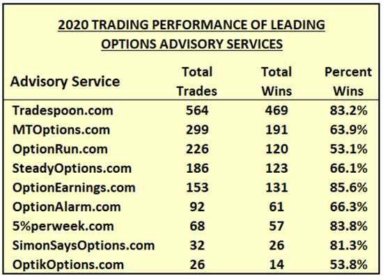 What Is the Best Options Trading Advisory Service? - HubPages