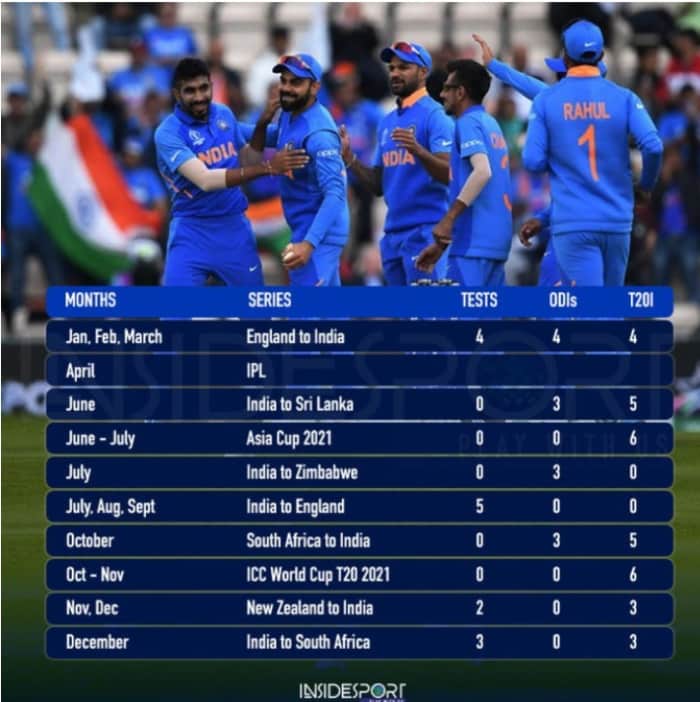 Indian Cricket Team Upcoming Big Tournaments in 2021 - HubPages