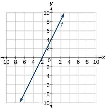 How to Find the Slope of a Line Using the Derivative - Owlcation