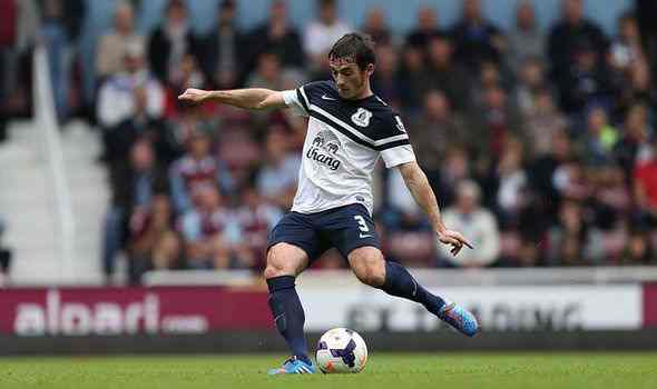 Defenders Who Took Free Kicks in the English Premier League - HubPages