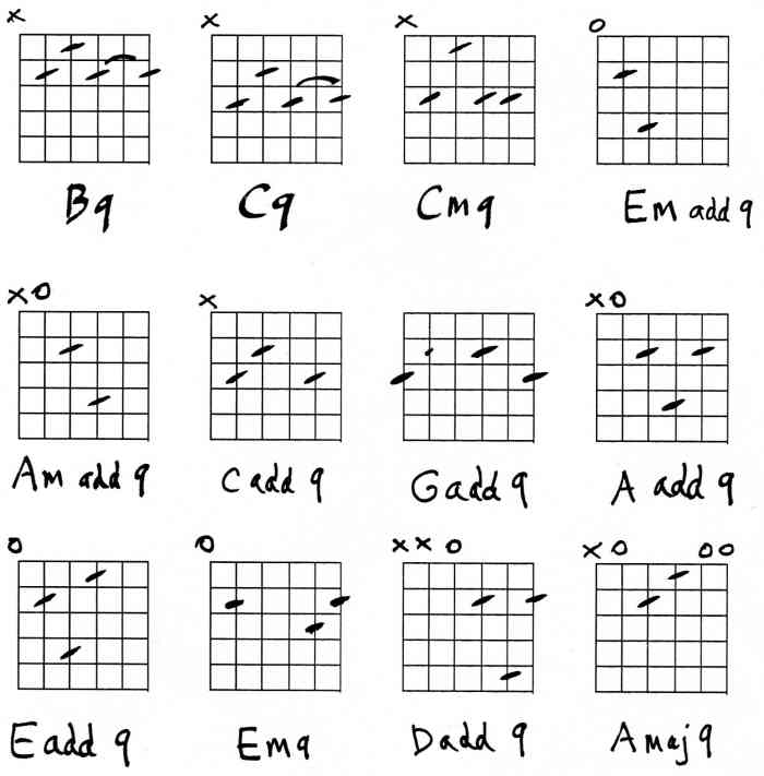 How to Play 9th Chords on Guitar - HubPages