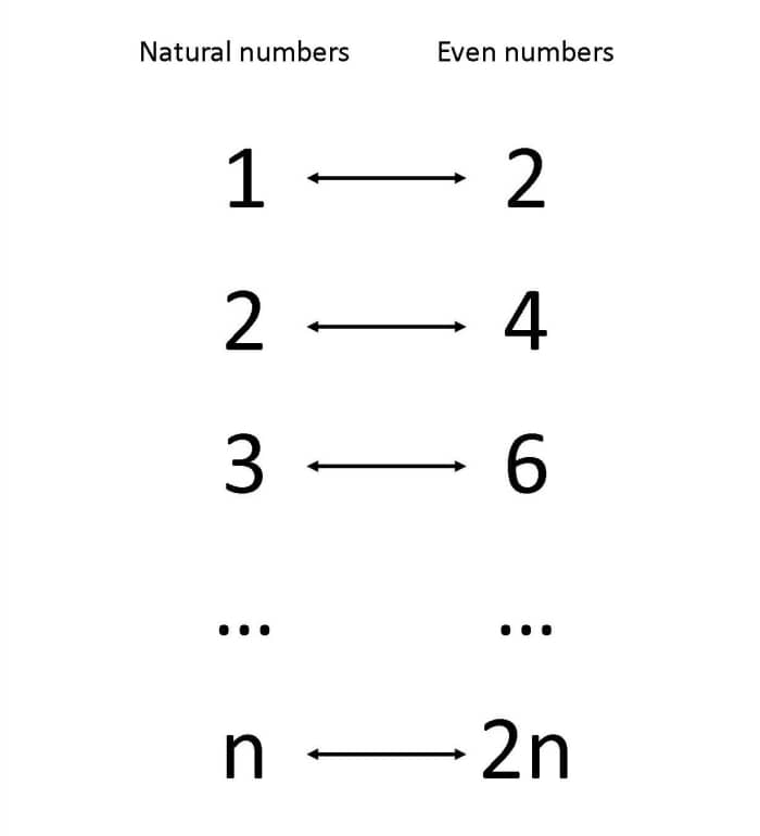 How Large Is Infinity? - HubPages