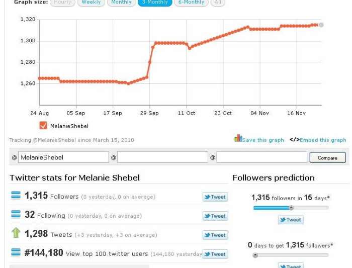 8 Twitter Analytics & Statistics Tools - HubPages
