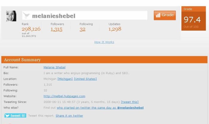 8 Twitter Analytics & Statistics Tools - HubPages