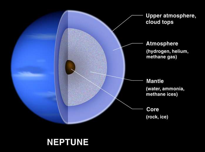 Top Ten Facts About Neptune - HubPages
