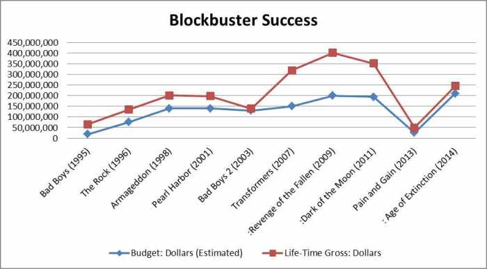 Bombs, Bullets, and 'Bots: How Reliant Is the Cinema of Michael Bay on ...
