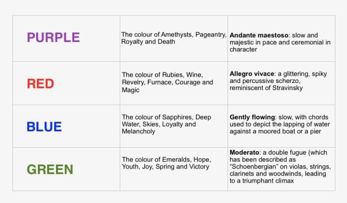 Colour of Music and Colours ‘Heard’: ‘A Colour Symphony’ by Arthur ...