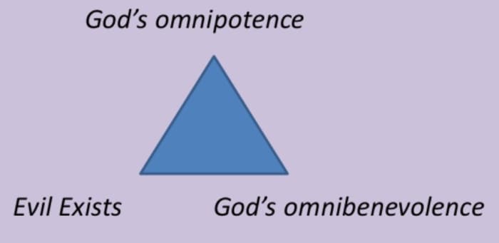 Let’s Discuss the Problem of Evil - LetterPile