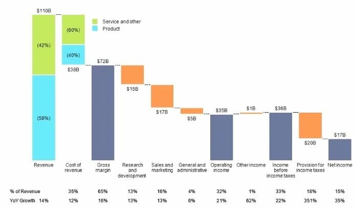 Recalibrating Our Eternal Profit and Loss Statement - HubPages
