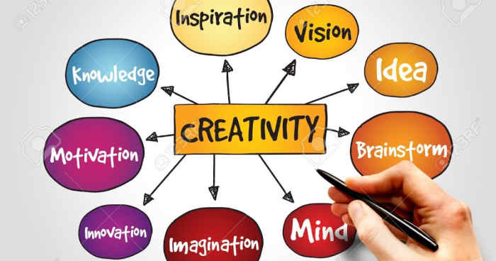 Ways to Crank up Your Creativity - HubPages
