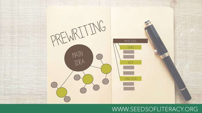 What Is Prewriting In The Writing Process HubPages