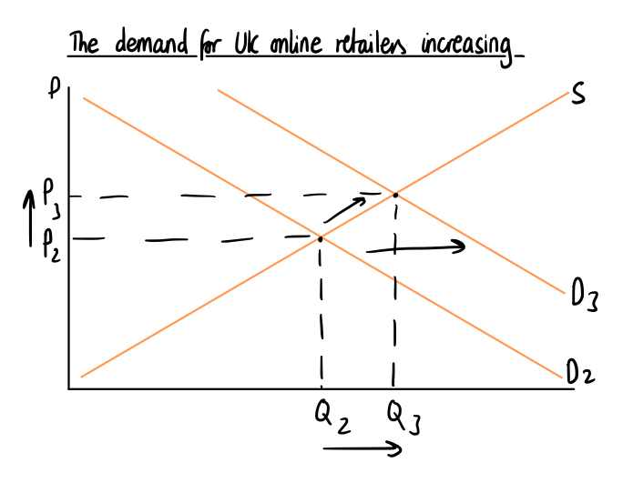 What Is Going to Happen to All of Britain’s Empty Shops? - HubPages