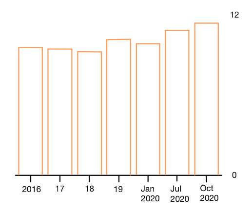 What Is Going to Happen to All of Britain’s Empty Shops? - HubPages
