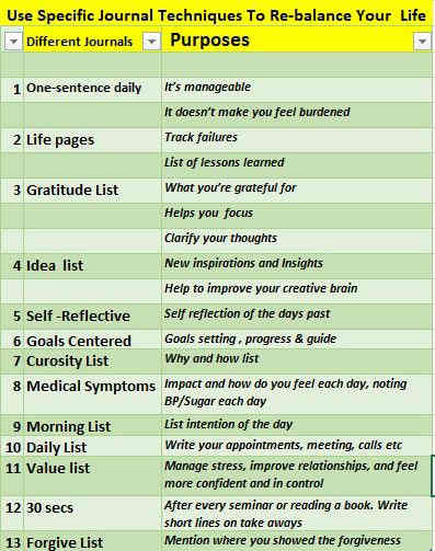 How to Remain Consistent With Journaling Therapy - HubPages