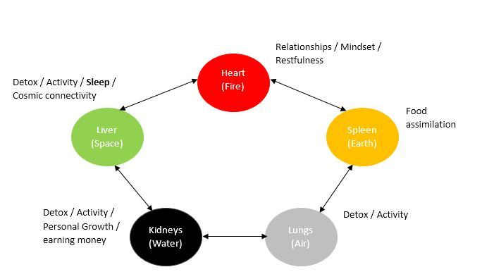 Science Behind Sound Sleep - HubPages