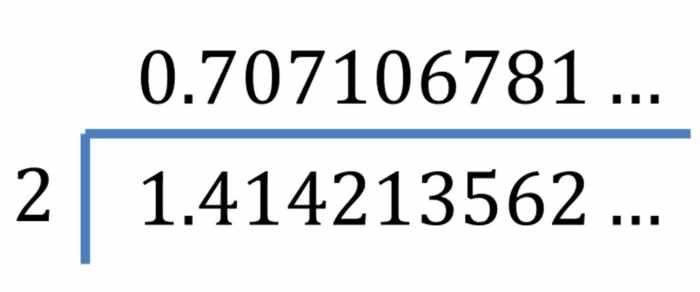 Why Do We Rationalise the Denominator? Standard Notation While Using ...