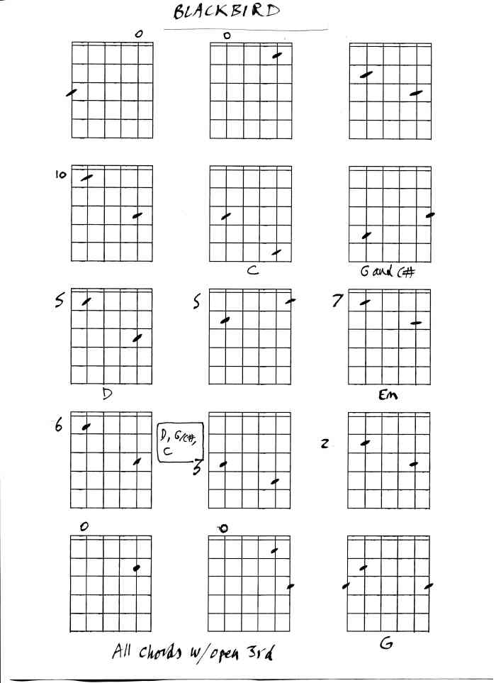 Guitar Chords and the Beatles - HubPages