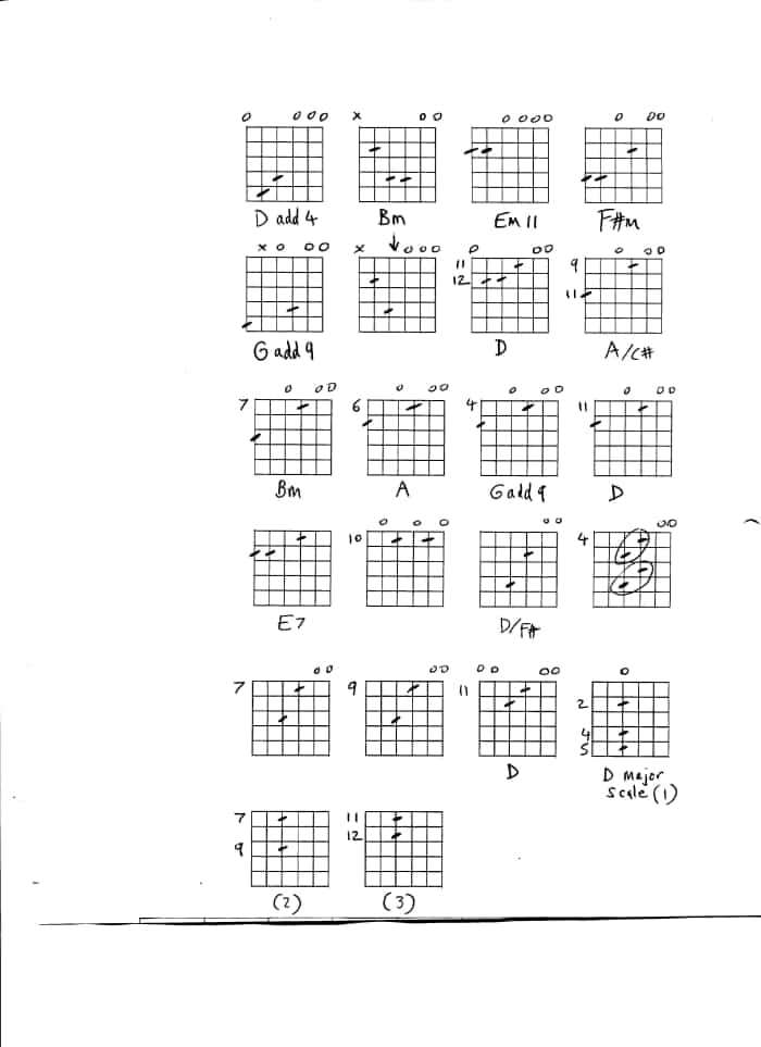 Dadgad Tuning Guitar Lesson - HubPages