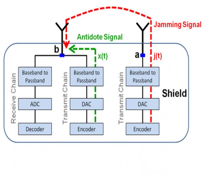 5G – Fifth Generation Mobile Network: Everything You Need to Know ...